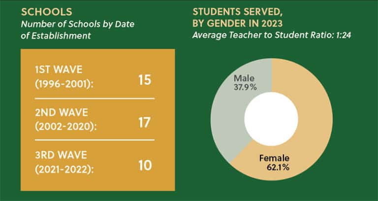 A Closer Look at Central Asia Institute’s Impact in Pakistan - Central ...